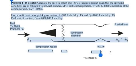 Solved Problem 2 25 Points Calculate The Specific Thrust