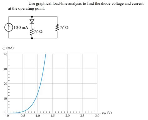 Solved Use graphical load-line analysis to find the diode | Chegg.com