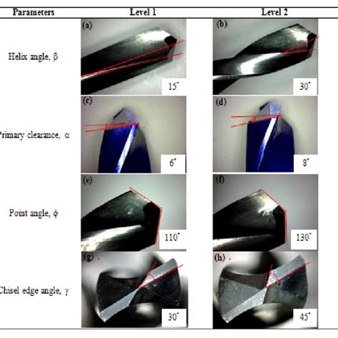 Cutting Tool Geometry Download Scientific Diagram