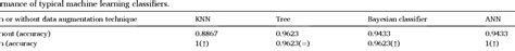 Table 1 From Application Of Generative Ai Based Data Augmentation