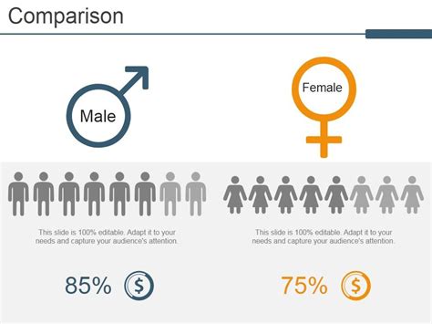 Comparison Ppt Powerpoint Presentation Layouts Graphics