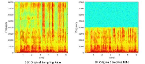 Figure 3 From A Domain Mismatch Speech Recognition System In Radio Communication Based On