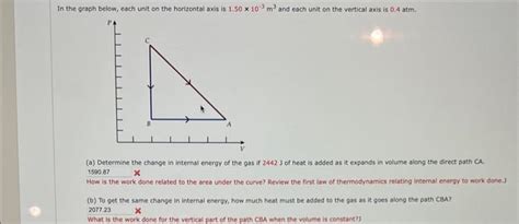 Solved In The Graph Below Each Unit On The Horizontal Axis Chegg