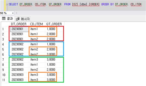 [mssql] 집계함수 group by rollup cube grouping sets