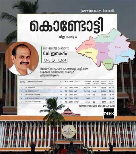 ഇളകില്ല കൊണ്ടോട്ടി Truecopy Think