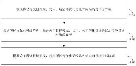 一种天线阵列优化方法装置终端及存储介质
