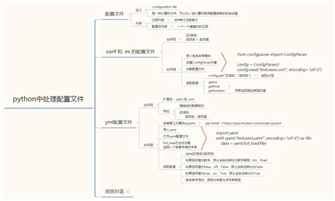 python中处理配置文件 东何 博客园