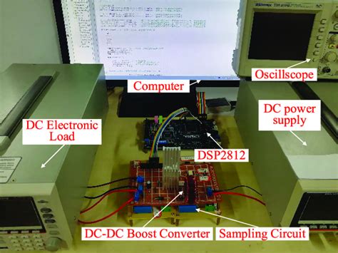 Experimental System Setup Download Scientific Diagram