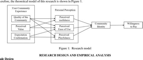 Figure 1 From Research On The Influencing Factors Of Users Willingness To Pay Research On The