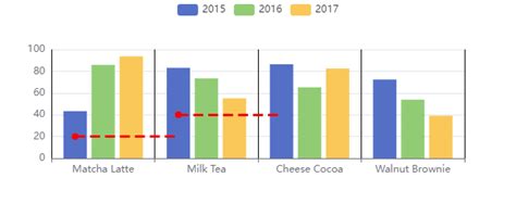 Feature Markline And Markarea Attached To A Single Category · Issue 18395 · Apacheecharts