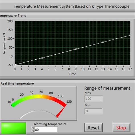 PDF Design Of High Precision Temperature Measurement System Based On Labview
