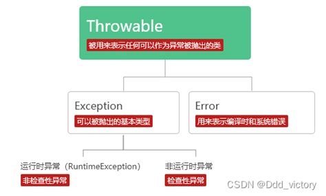 java异常和 transactional rollbackfor exception class rollbackfor