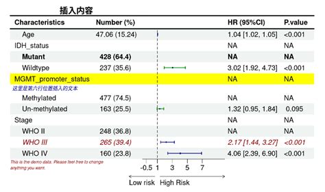 R语言绘图 高级森林图（forest Plot） 多种方法详解 代码注释 结果解读 Csdn博客