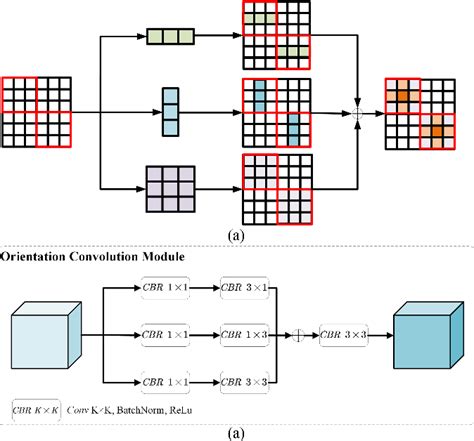 Figure 4 From Edge Guidance Network For Semantic Segmentation Of High