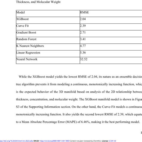 Machine Learning Manifold Training Results For Relationship Between Download Scientific Diagram