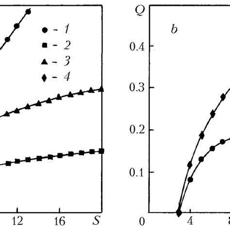Sharpness Of Separation Calculated Numerically Solid Curves And