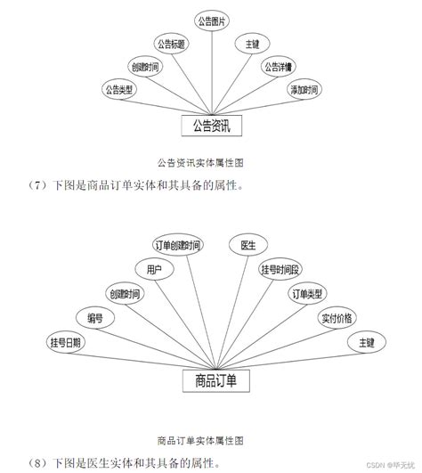 微信小程序 Java Springboot 48微信小程序养老院系统的设计与实现（完整源码数据库文件万字文档保姆级视频部署教程配套环境）微信小程序 Java Springboot