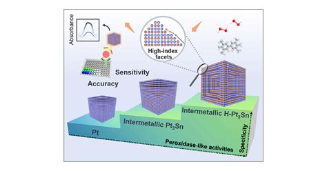 High Indexed Intermetallic Pt3sn Nanozymes With High Activity And Specificity For Sensitive