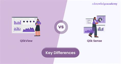 Qlikview Vs Qlik Sense A Detailed Comparsion