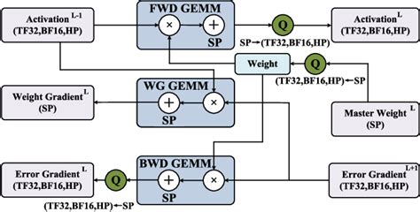 Figure 1 From Multiple Mode Supporting Floating Point Fma Unit For Deep
