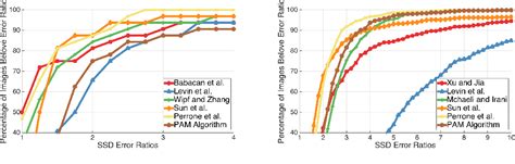 figure 1 from a clearer picture of total variation blind deconvolution