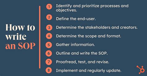 How I Write Effective SOPs A Complete Guide Free Template My WordPress