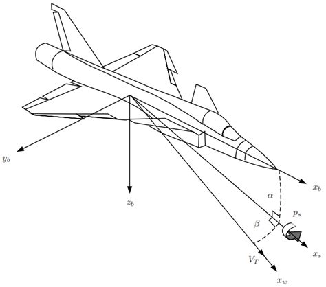 Observer Backstepping Design For Flight Control
