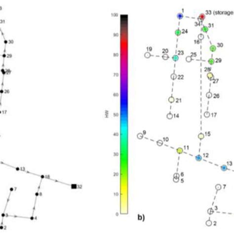A Benchmark Network Layout B Relevance Based In Harmonic Values