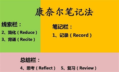原来记笔记是件这么爽的事。 知乎
