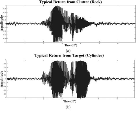 Figure 1 From Classification Of Sonar Data Set Using Neural Network
