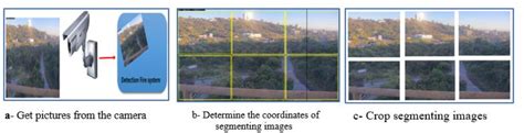 Figure 1 From Fire Detection By Using Densenet 201 Algorithm And
