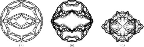 Figure 1 From The Dynamics And Geometry Of Semi Hyperbolic Rational