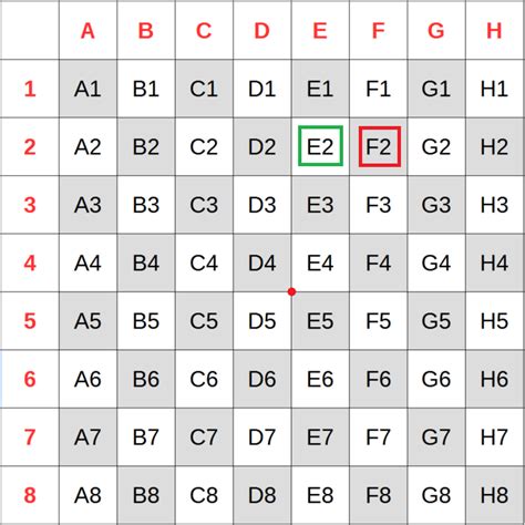 Winforms Multiple Button Click In Order C Stack Overflow