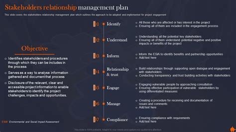 Stakeholders Relationship Organize Supervise And Enhance Relationships With Shareholders