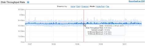 Vxrail V670f With Powerscale A3000 Sizing Guide—dell Storage With Genetec Security Center