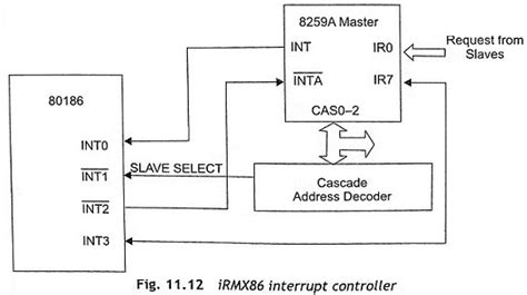 80186 Microprocessor Architecture Eeeguidecom