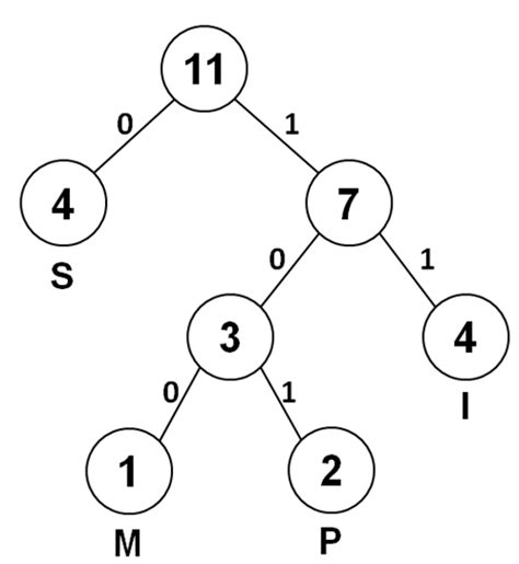 Informatik Am Erasmus Reinhold Gymnasium Saalfeld
