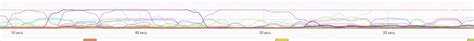 Isaac Sim Poor Cpu Threads Utilization Isaac Sim Nvidia Developer