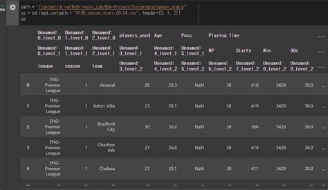 Pandas DataFrame 헤더 정리