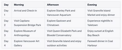 Celpip Reading Task 2 Reading To Apply A Diagram Practice Celpip Tip