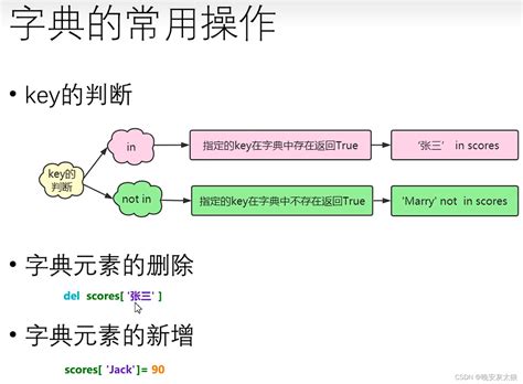 Python列表字典元组集合和字符串 python数字 字符串 列表 元组 字典 CSDN博客