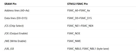 How To Convert Between Various Data Types In Arduino By Ampheo Medium