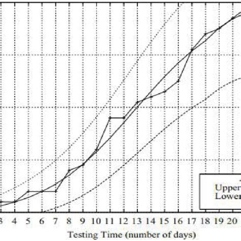 The Real Data Example 2 See 6 Download Scientific Diagram