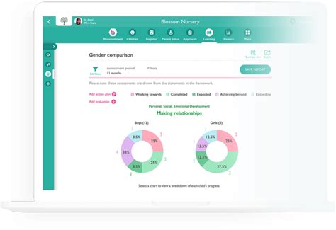 Comparison And Tracking Reports Blossom Educational