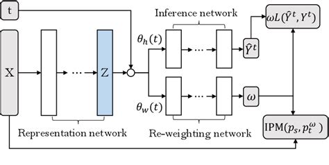Figure 2 From Generalization Bounds For Estimating Causal Effects Of