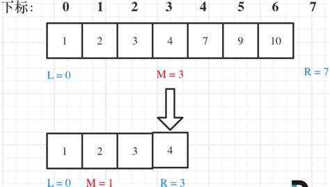 代码随想录—力扣算法题：704二分查找java版（示例代码与导图详解）二分模板 代码随想录 Csdn博客