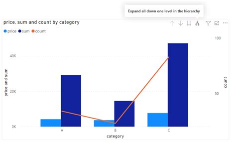 charts display stacked x axis text field hierarchy instead of drill