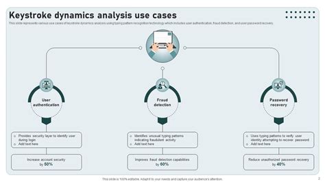 Keystroke Dynamic Powerpoint Template Bundles Ppt Sample Ppt Sample