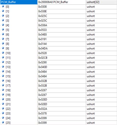 tlv320aic3111evm k need help selecting appropriate i2s settings for