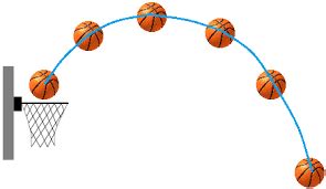 Projectiles Launched At An Angle 58 Plays Quizizz Worksheets Library